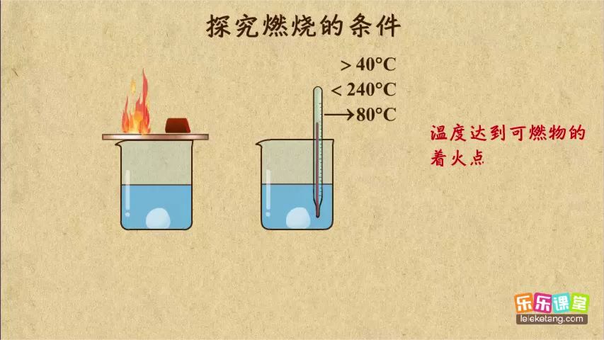 探究燃烧的条件