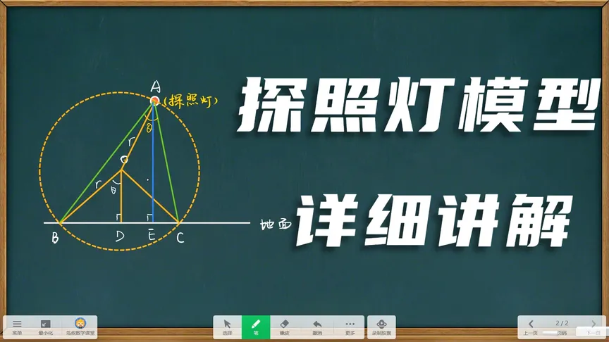 中考热门考点——探照灯模型详细讲解,你肯定能听懂!