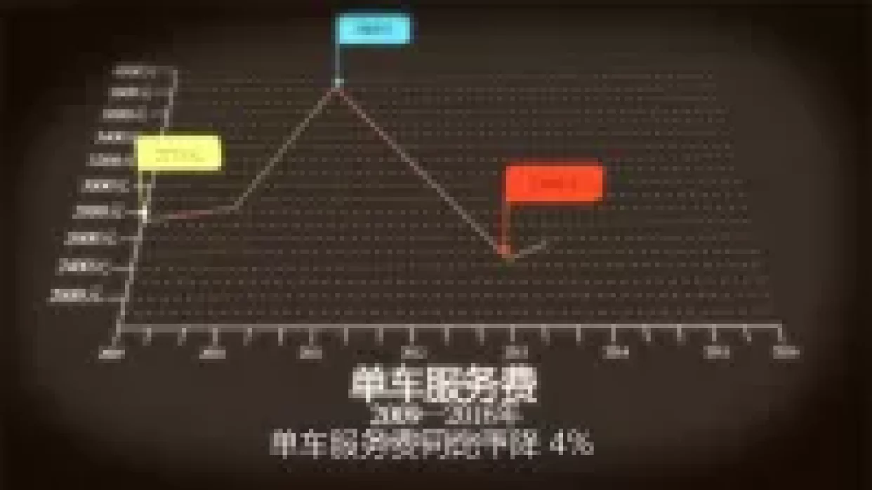 质量管理部宣传片