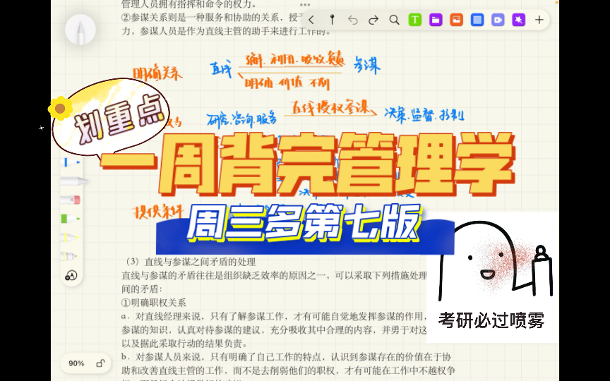 (第十一章)一周背完周三多管理学第七版