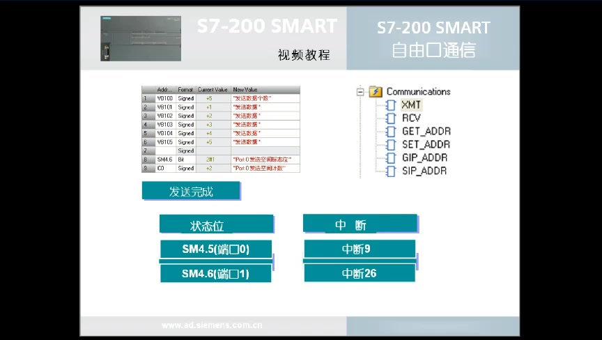 S7-200SMART通信功能