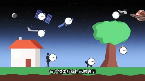 广义相对论框架下时间膨胀的理论研究与物理学原理分析