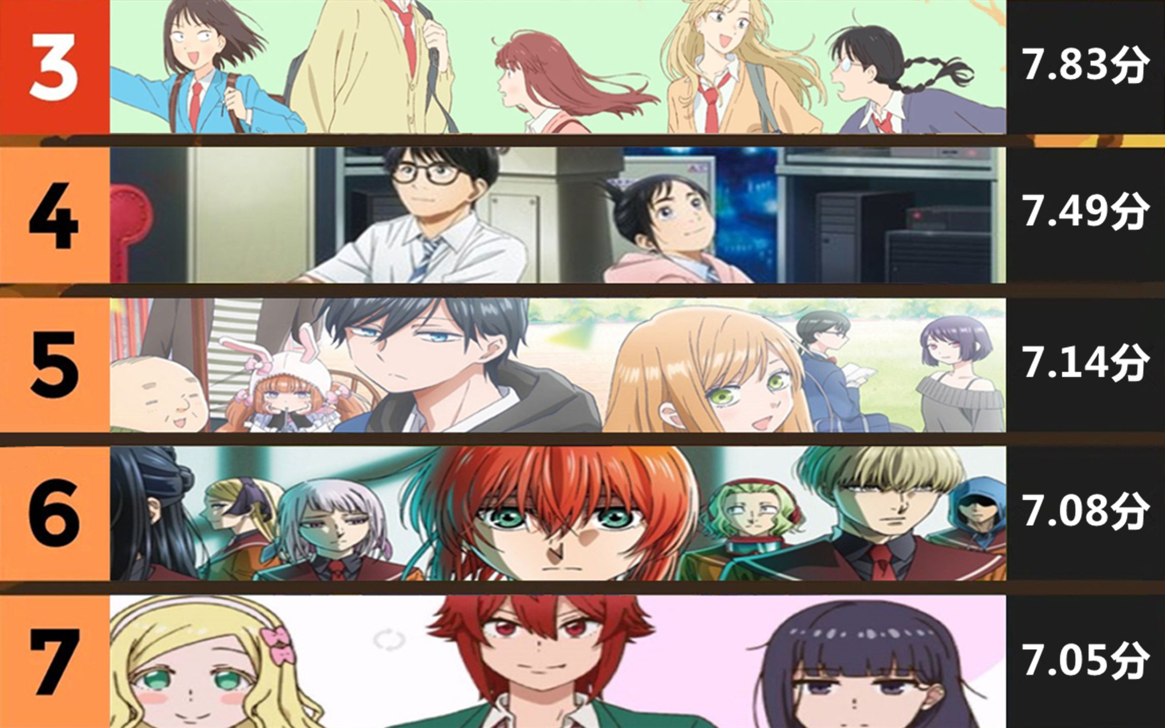 2023上半年全球评分最高的十部恋爱番,上半年度最好看的恋爱动漫番剧