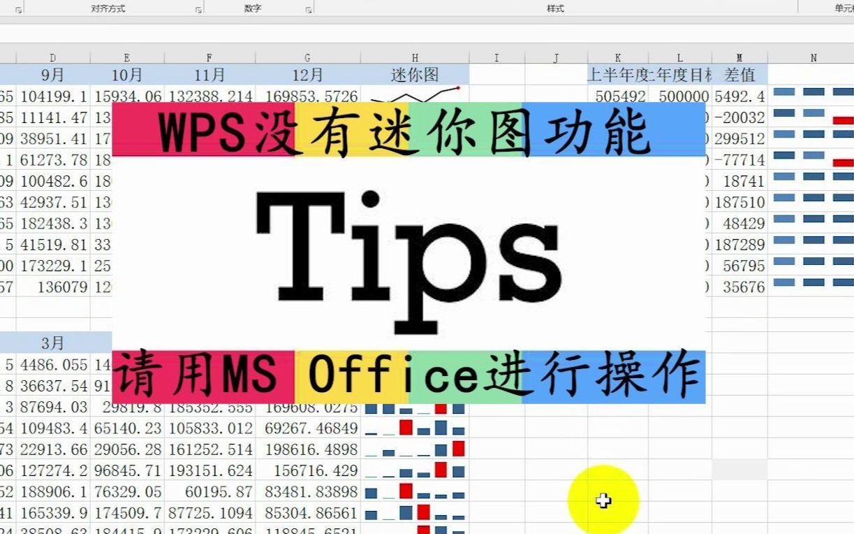 Excel迷你图的正确打开方式!