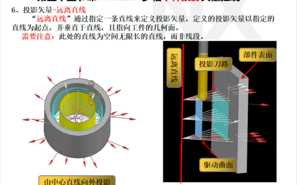 ug2206投影矢量远离直线