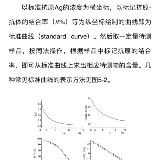 药学张博士 