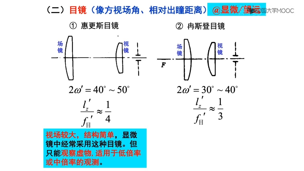 应用光学-8.3 光学显微镜的物镜和目镜