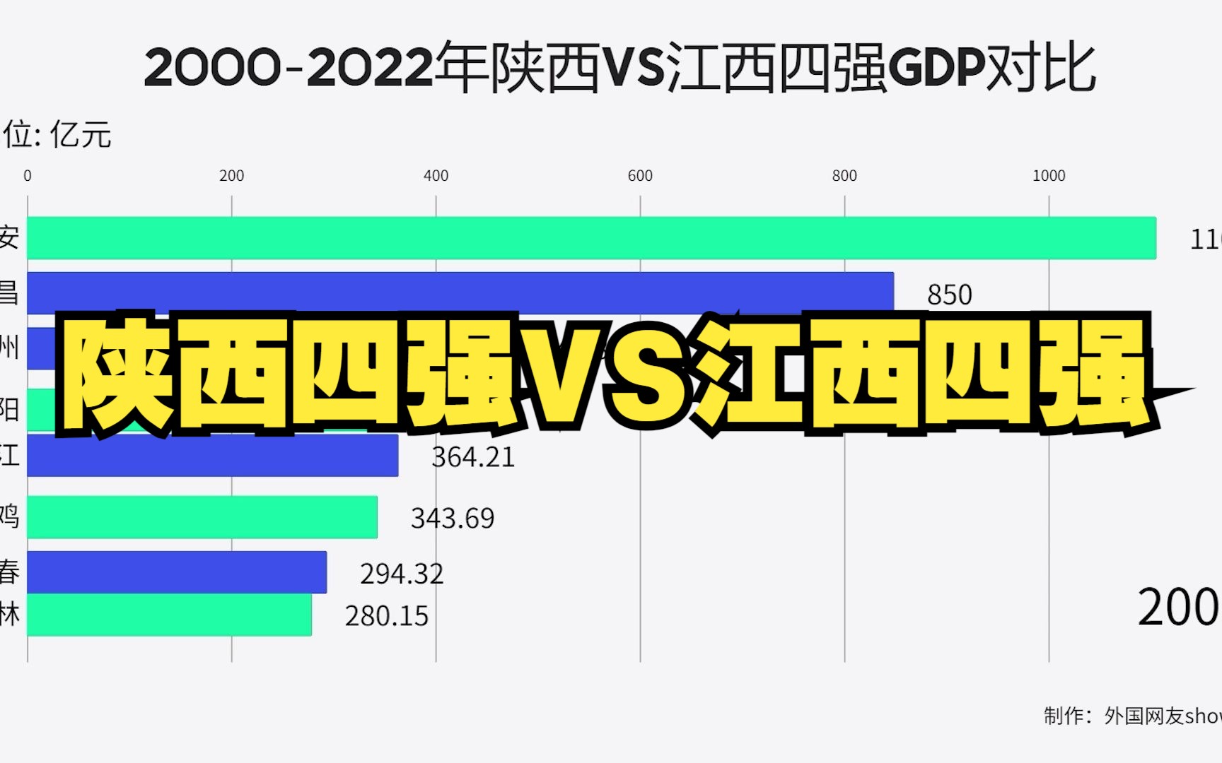 2022江西陕西四强城市GDP对比,南昌跟西安的差距在哪里?