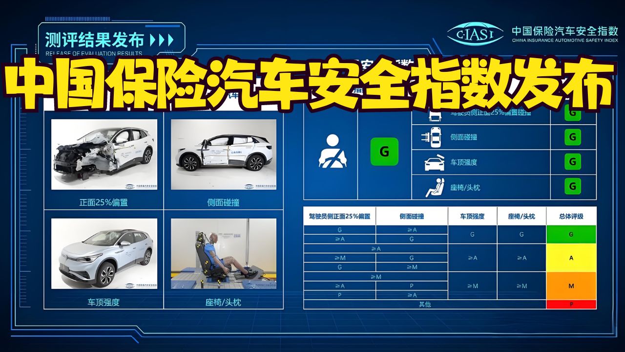 中保研C-IASI最新碰撞测试结果出炉 | 中国保险汽车安全指数 | 涵盖10...