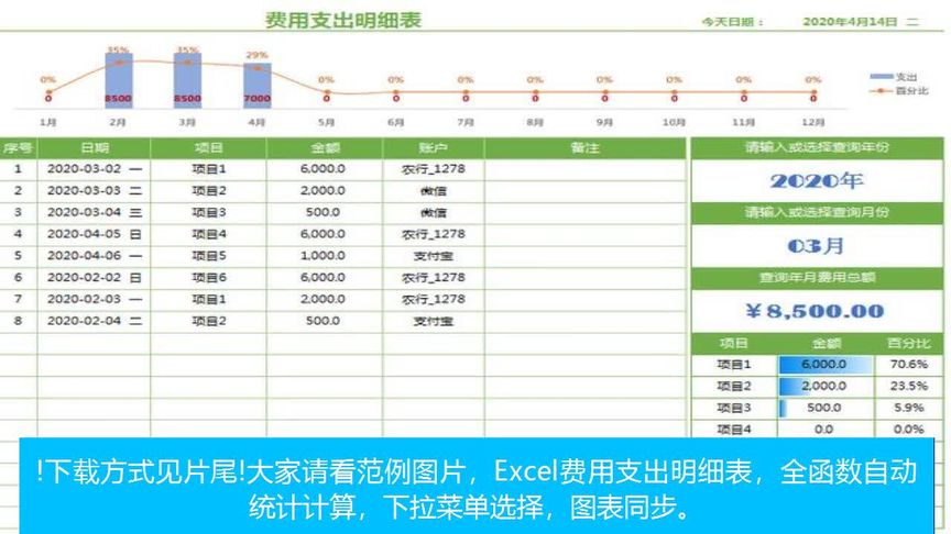 Excel费用支出明细表，自动图表展示，全函数统计，小白专属神器