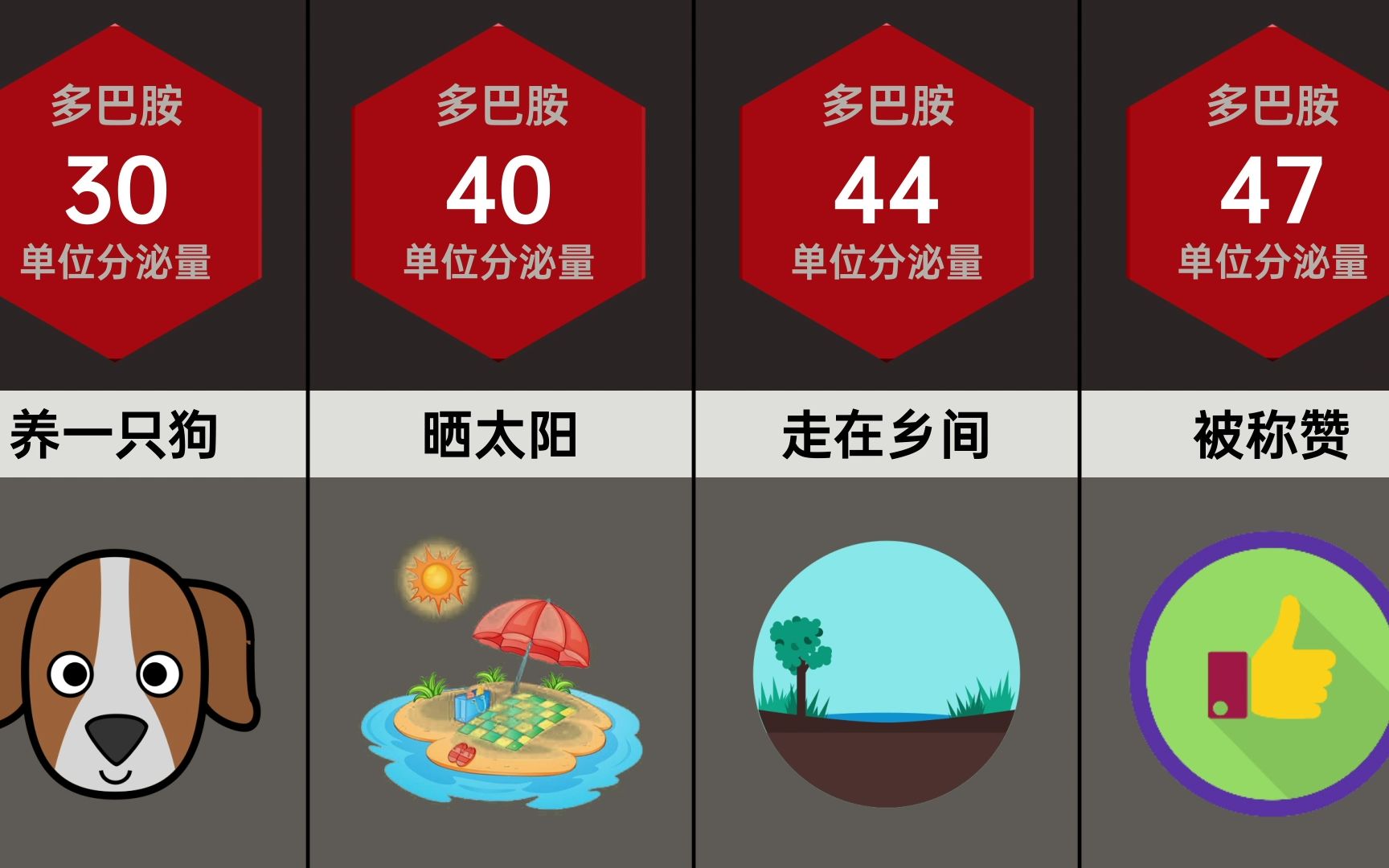 对比数据:人类快感程度