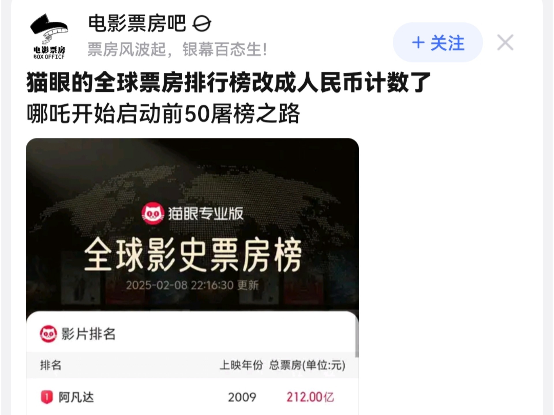 猫眼的全球票房排行榜改成人民币计数了,哪吒开始启动前50屠榜之路