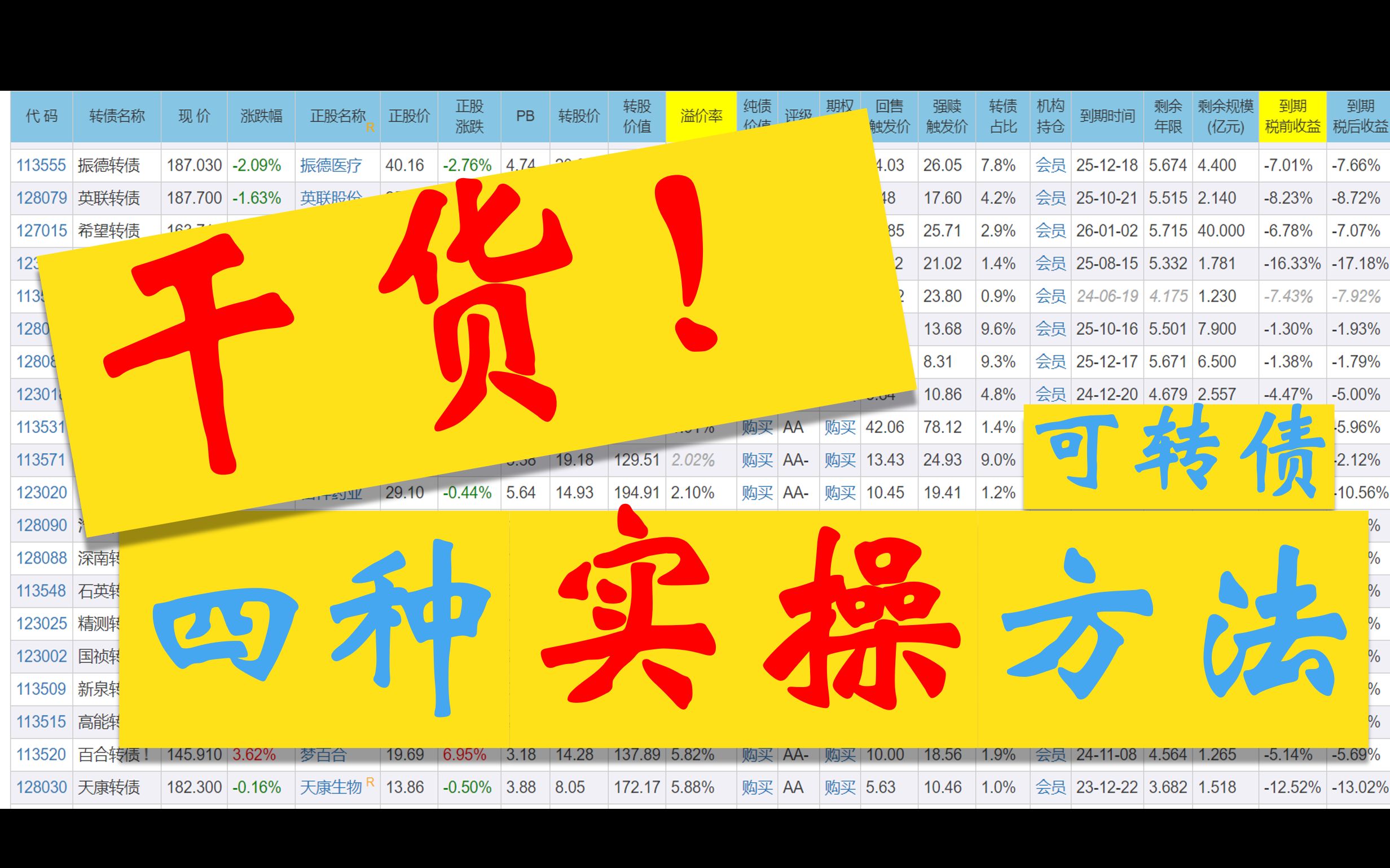 最强!打新可转债卖出的硬核干货!