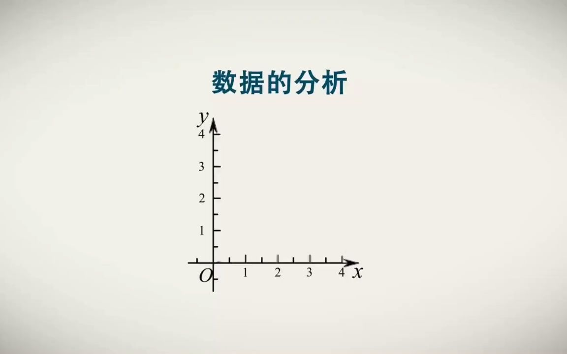八年级数学:用待定系数法求一次函数的解析式