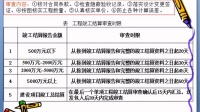 工程结算和决算