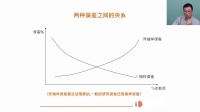 中國商業研究院_章节6_抽样_視頻2_研究误差与样本数目