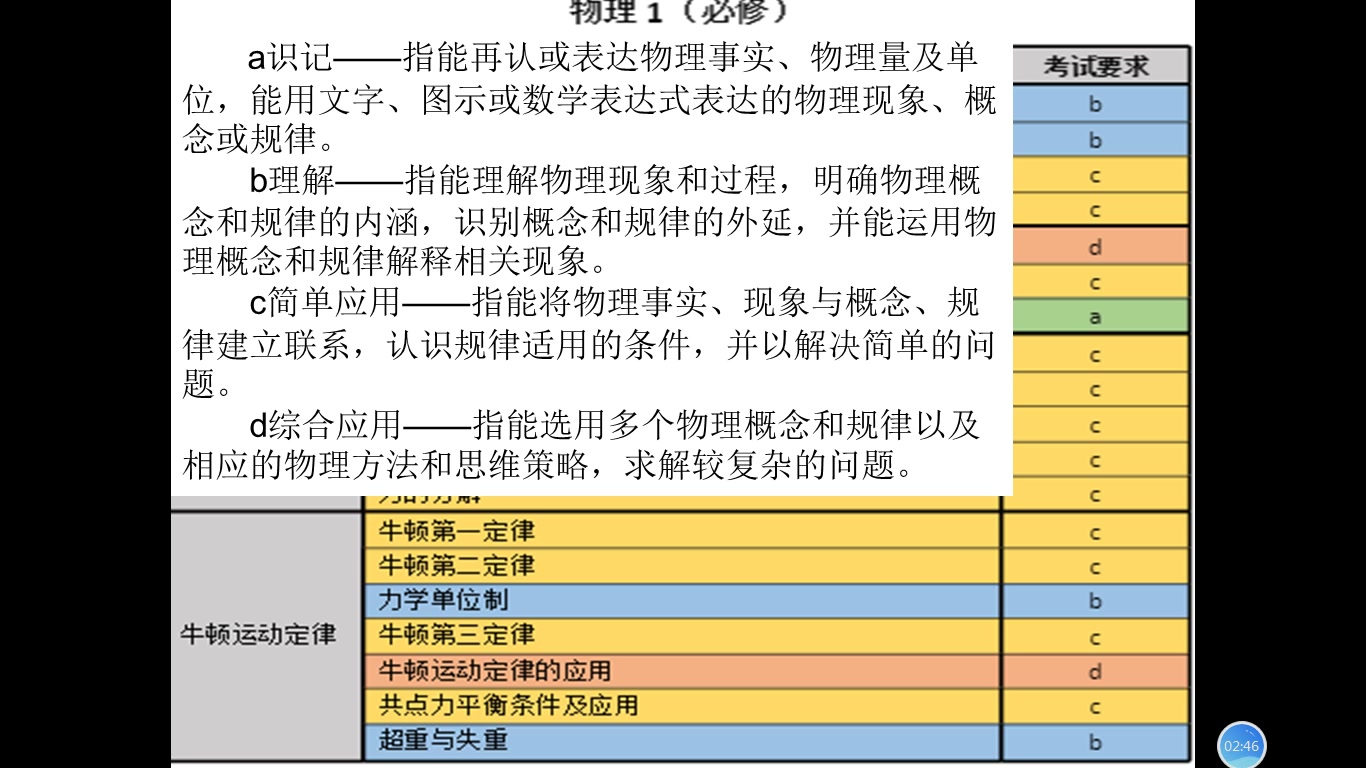 【高中物理】牛顿运动定律