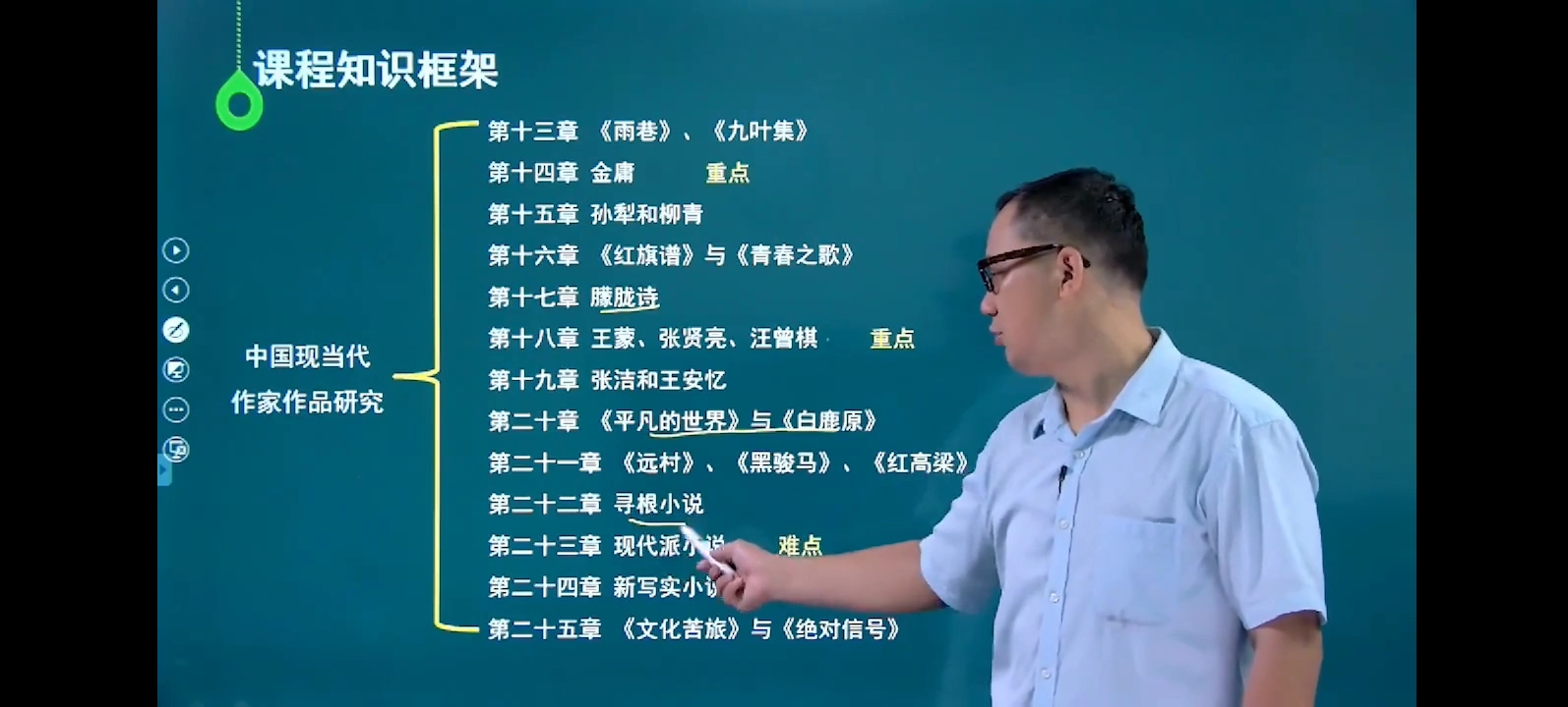 自考00812 现当代作家作品专题研究(山东)~精讲+串讲(视频、课件、...