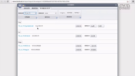 百迈客云平台无参考转录组集成工具常用数据与软件模块使用帮助