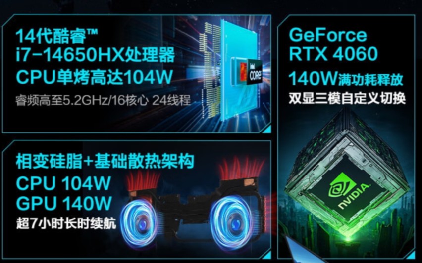 翼龙15pro与耀世15pro官方给的综合续航时间,相差甚大!要续航买翼龙,...