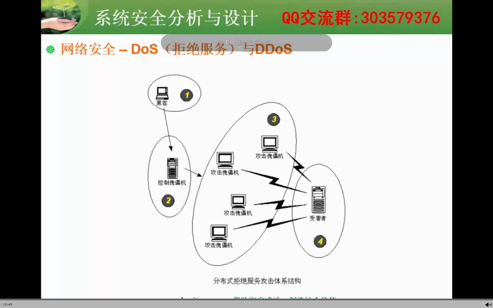 1113.DOS和DDOS攻击