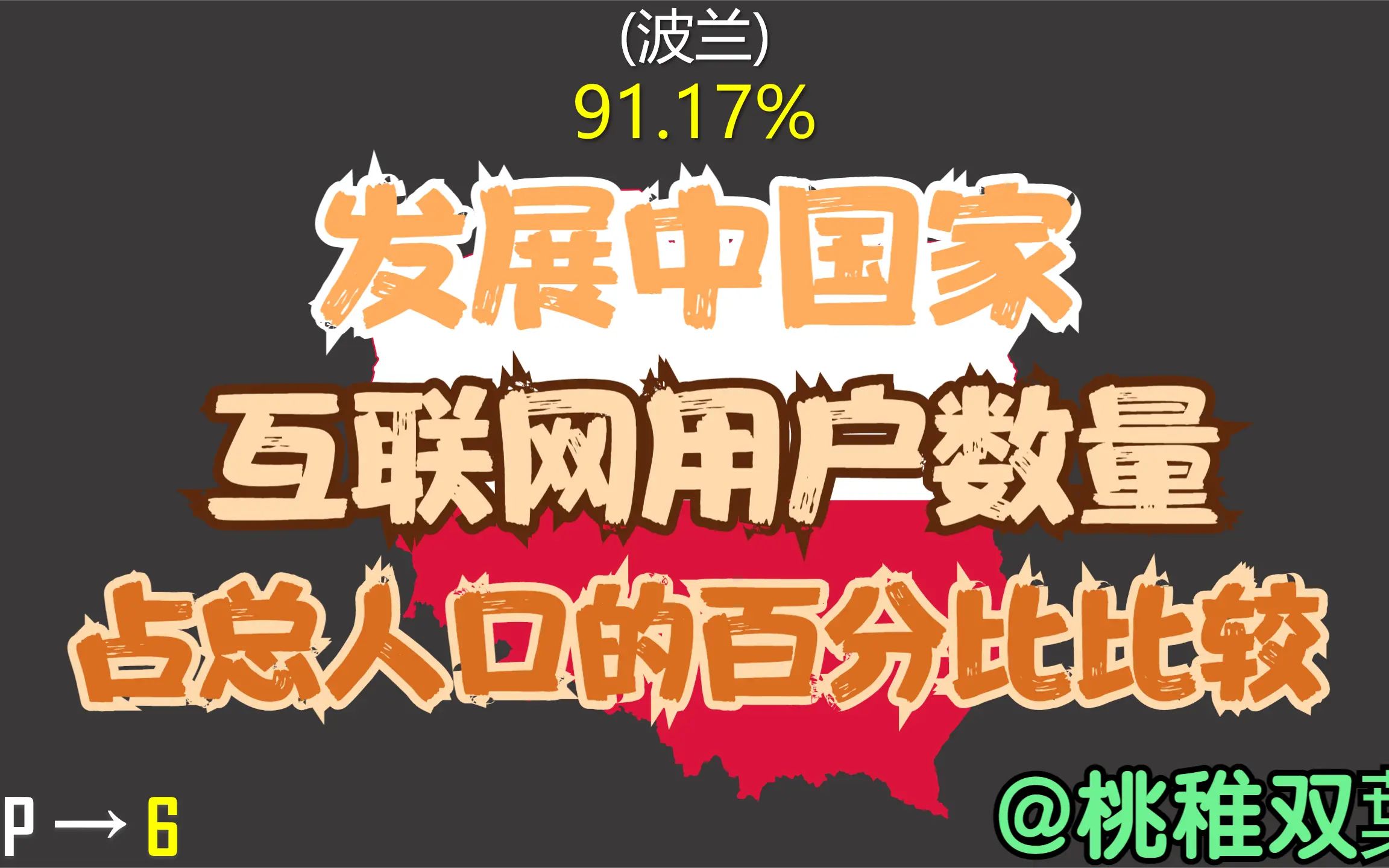 发展中国家互联网人数占总人口百分比比较 (2022)