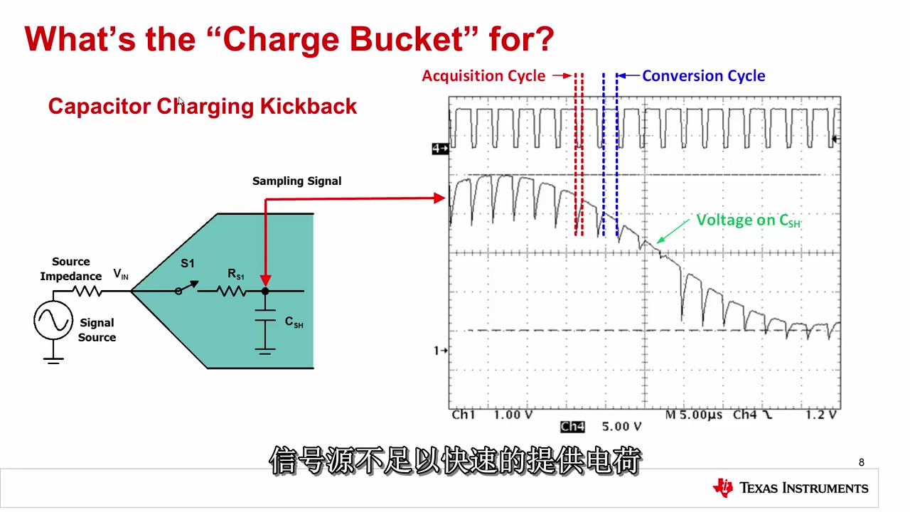 TI-高精度实验室:数据转换器-ADC【中文字幕】