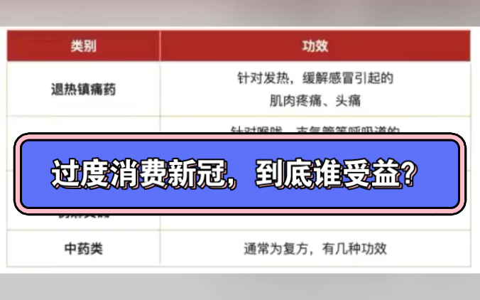 过度消费新冠,到底谁受益?1. 感冒药不能消灭病毒。2. 如果症状较轻,...