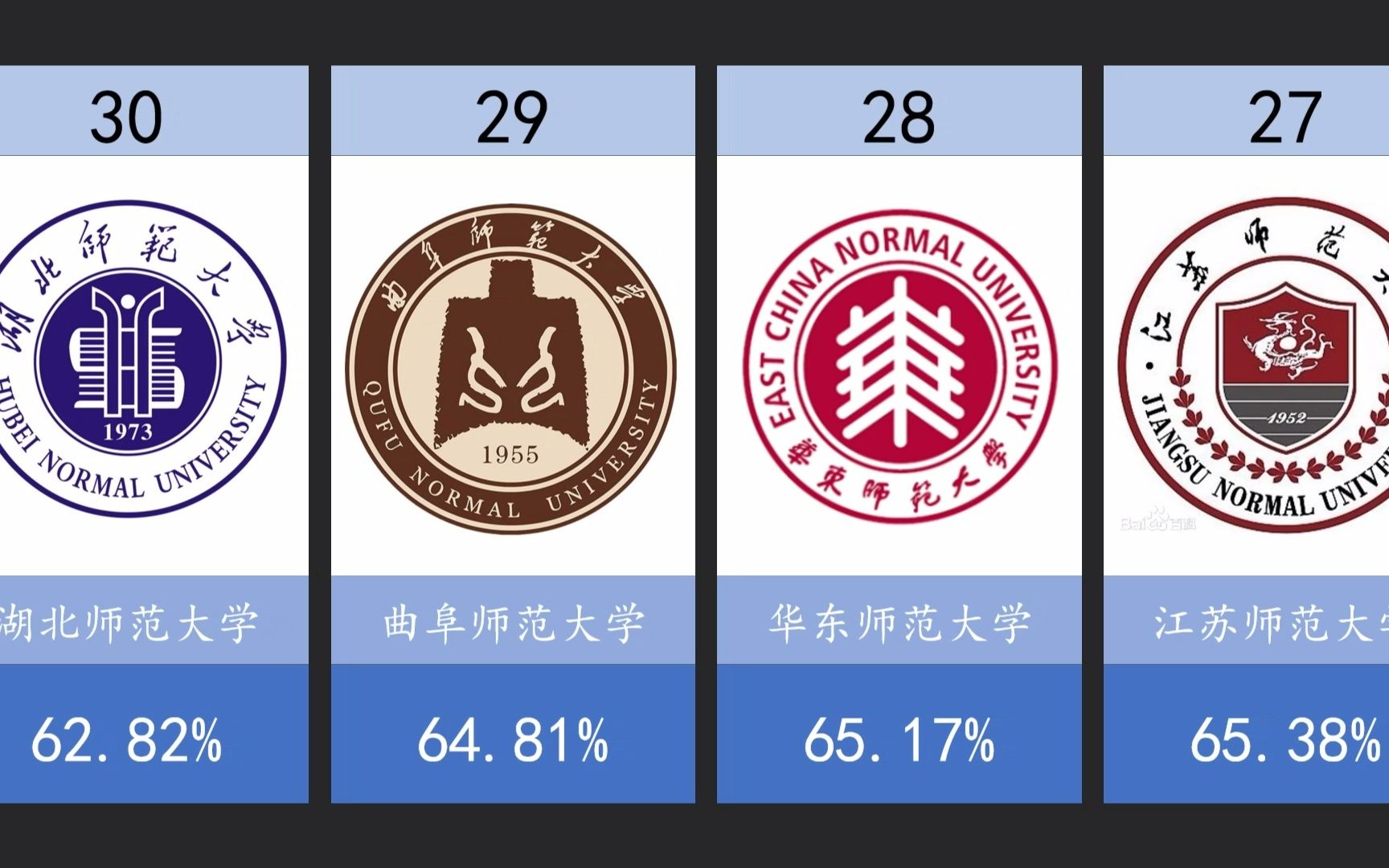 谁是真正的“女子师大”?师范类高校女生占比排名
