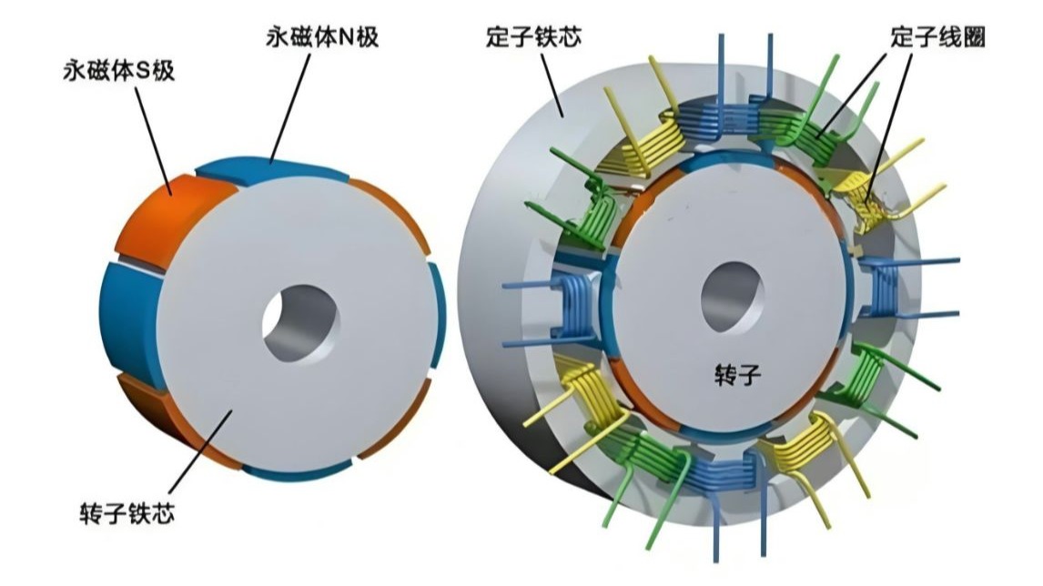 什么是电机极数?2极、4极、6极、8极电机有什么区别!