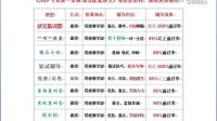 2015年北京大学病理生理学专业(基础医学院)考研招生信息简介