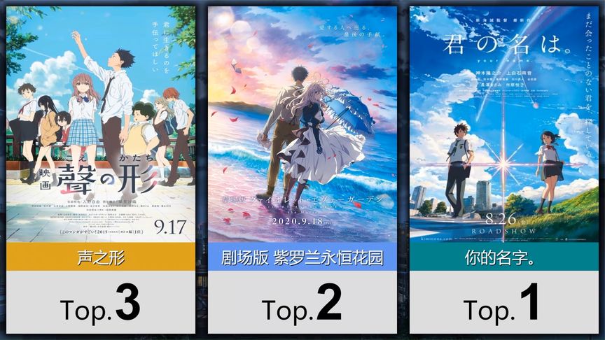 【9月】动画电影人气排行Top50!