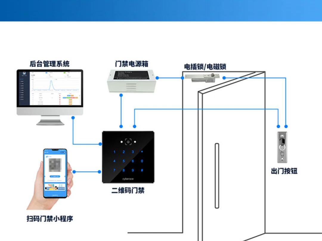 整套二维码门禁系统帮您实现手机扫码开门