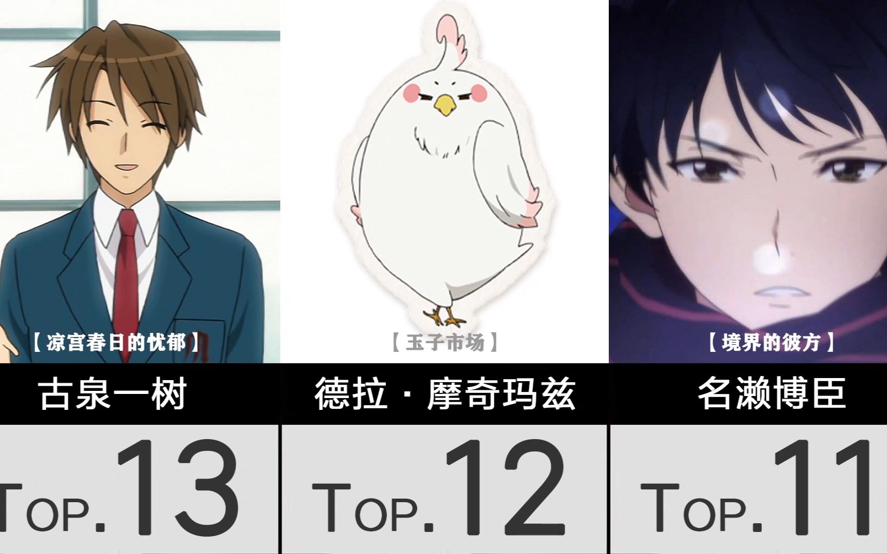 京阿尼男主角人气TOP29!