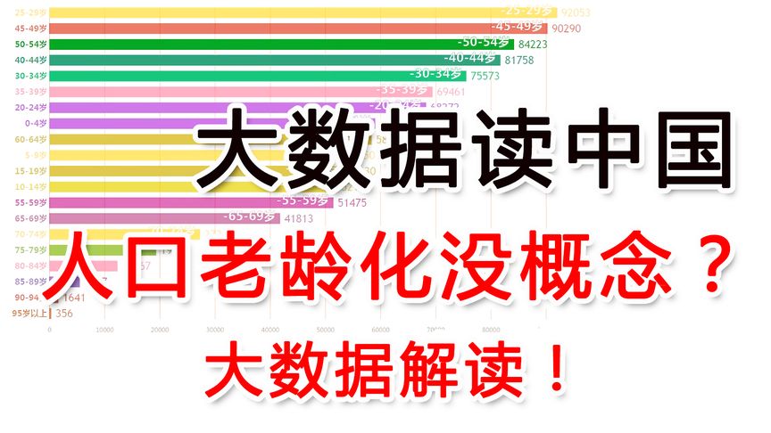人口老龄化没概念?大数据解读,2013-2016全国各年龄人口排行!