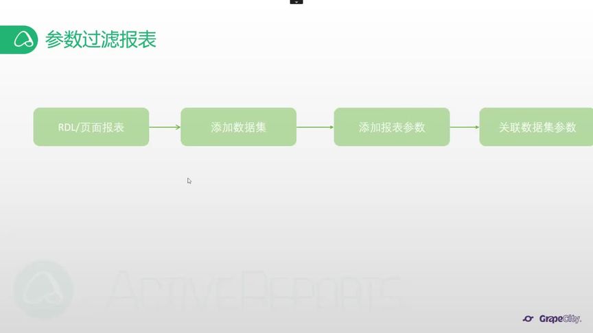 【快速入门】报表设计新手训练营