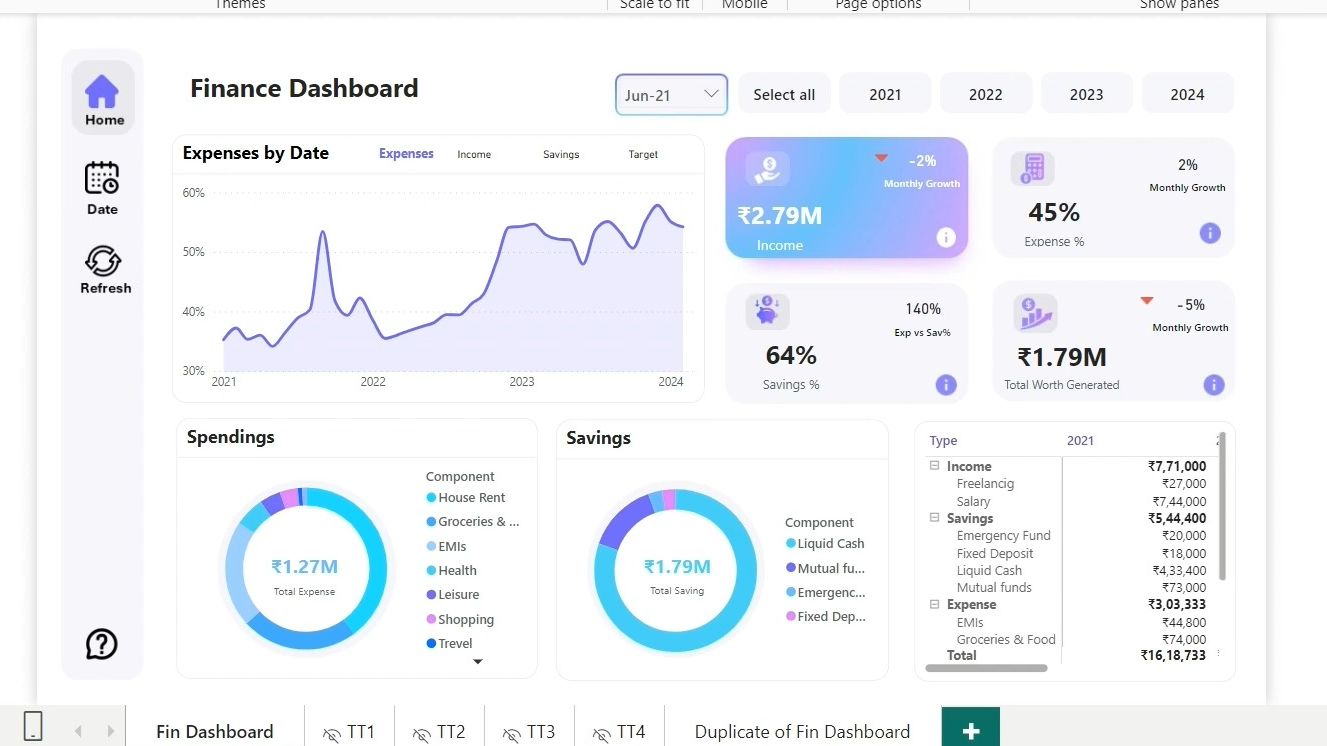 ...Power BI Dashboard Project -财务分析Power BI Dashboard 教程与设计