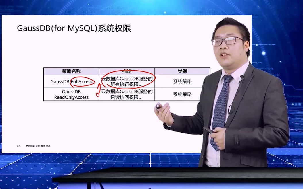 6.3.2 用户权限管理及密码策略