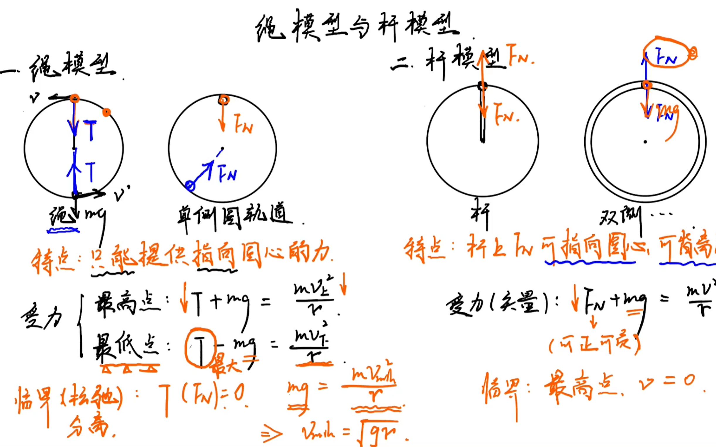 【6圆周运动中临界问题】3.绳模型和杆模型