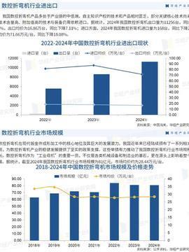 2025年中国数控折弯机行业深度研究报告:竞争格局及战略咨询 #市场...