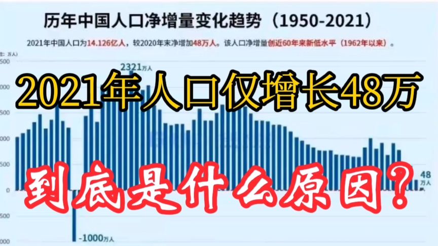 2021年中国人口仅增长48万,出生人口连跌5年,原因到底是什么?