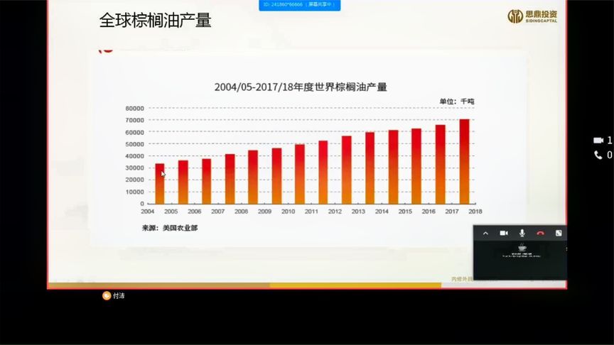 商品入门 |棕榈油概述