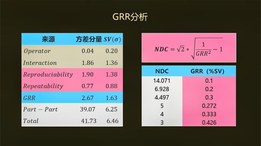 六西格玛统计065 - 测量系统分析 - GRR分析之ANOVA计算法