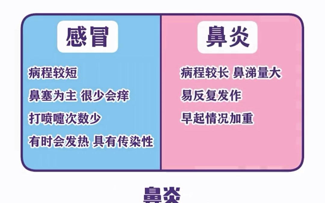 【南昌博大科普小课堂】鼻塞流涕、打喷嚏? 是感冒 还是鼻炎 ?如何...