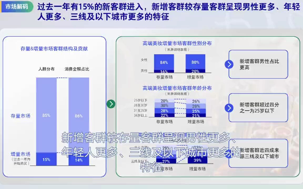 2022中国高端美妆市场数字化趋势洞察报告