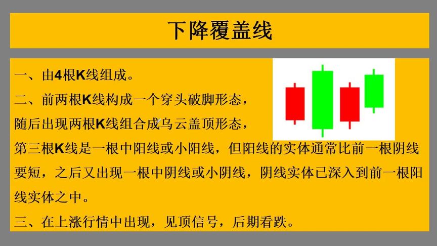 股票K线技术,下降覆盖线分析,此形态在上涨行情中出现