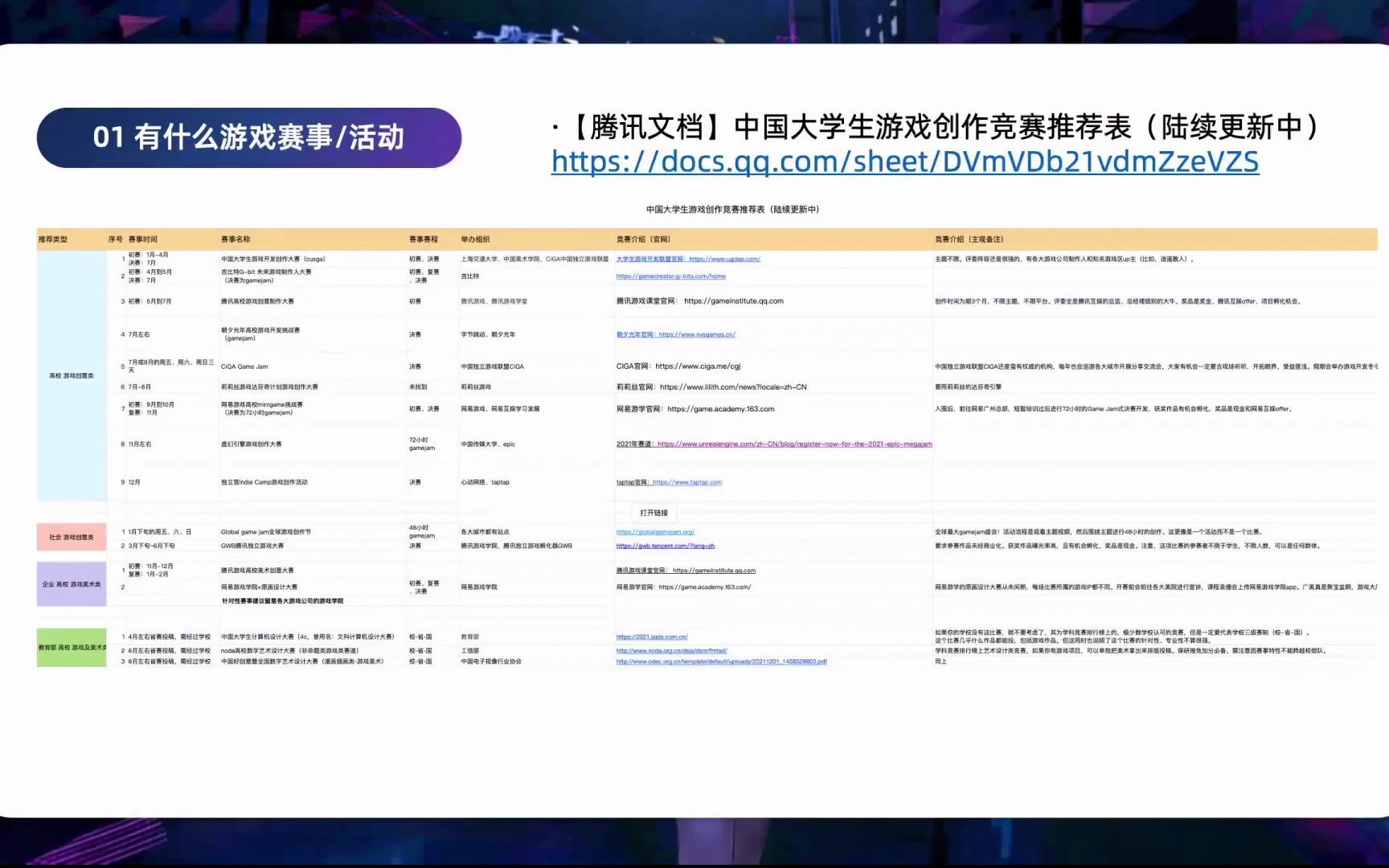 想来看看别人的gamejam灵感风暴吗?——如何漂亮的进行第一次...