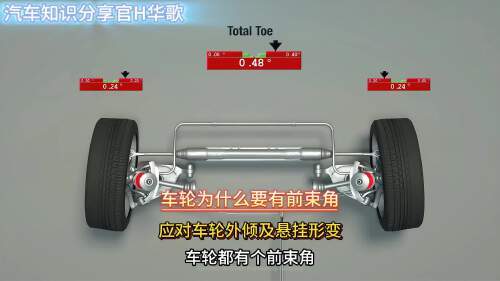车轮为什么要有前束角 是为了应对车轮外倾及悬挂形变