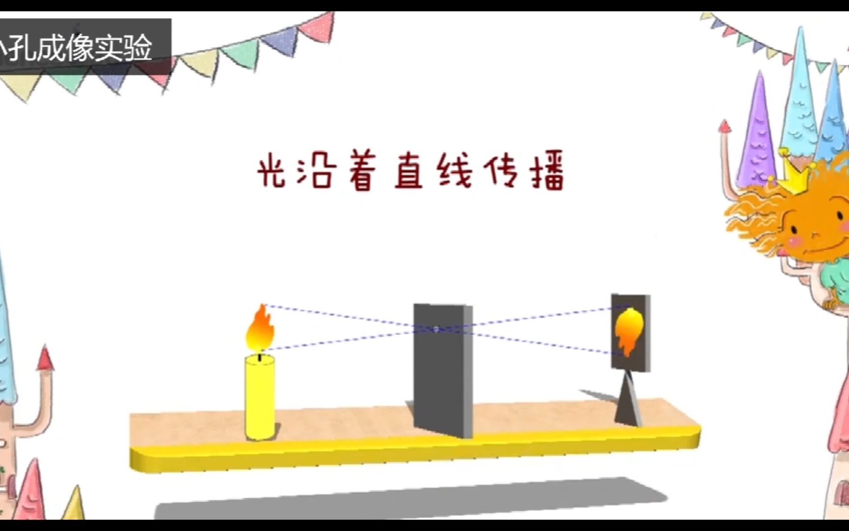 小实验《小孔成像》