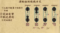 初中物理滑轮组受力分析、绕法、机械效率,8分钟全解决